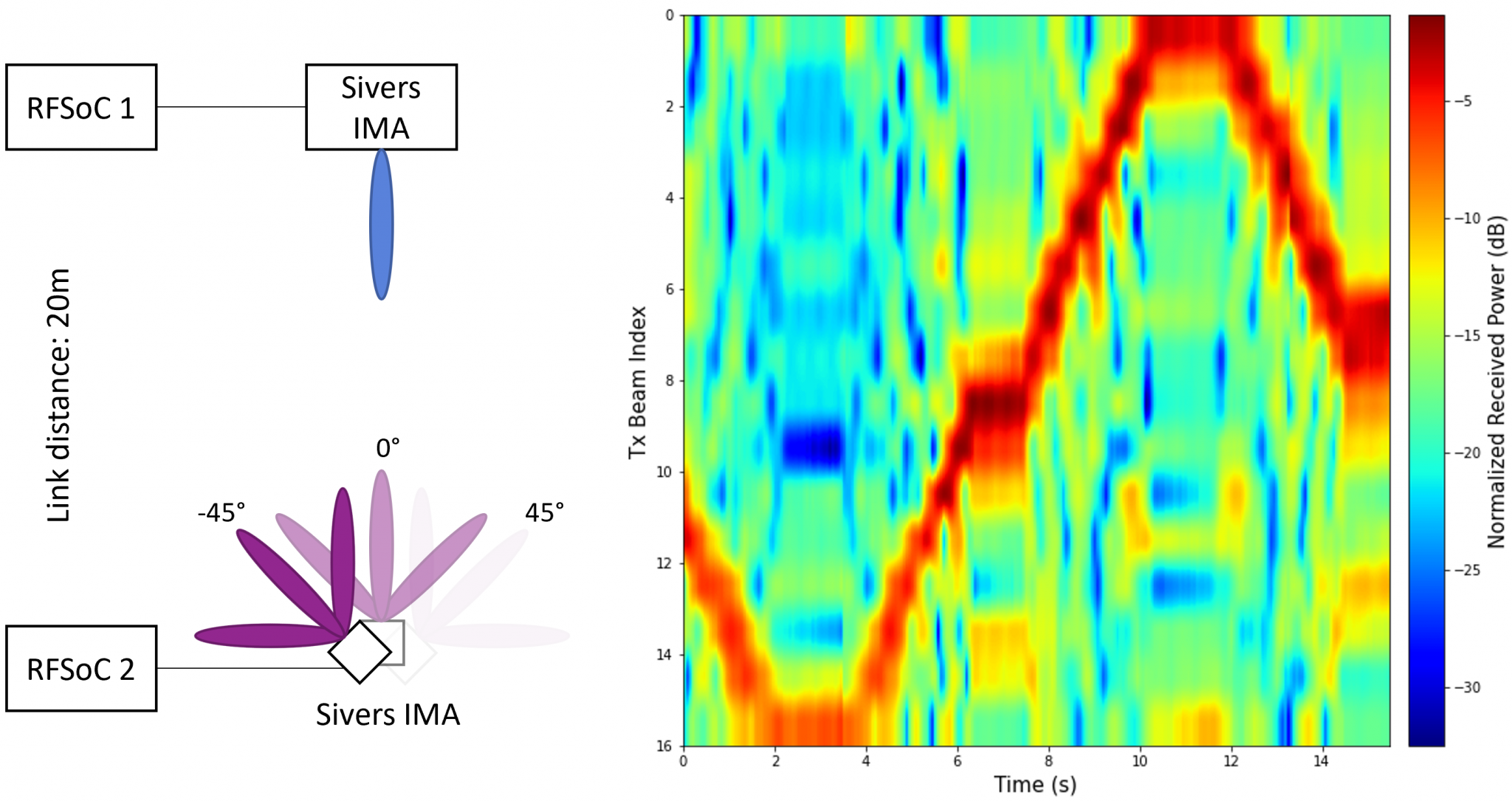 COSMOS Demonstrates New Open-Source, Open-Access mmWave Beam Tracking ...